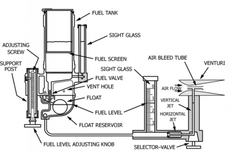 Octane Test Engine: Fuel-Air Ratio Characteristic
