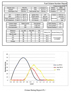 Octane Cfr Engine with Digital Control Panel-Falling Level Model