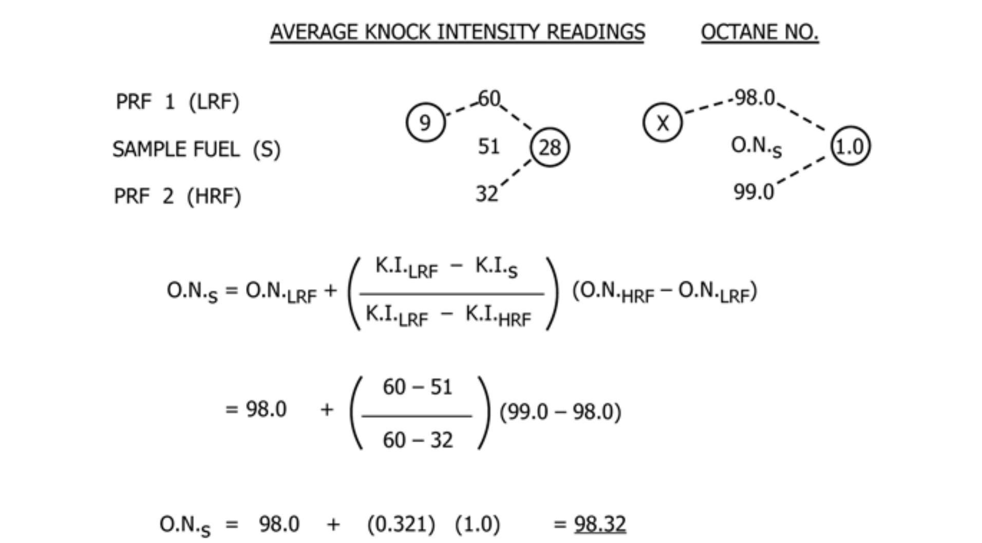 Waukesha Cfr Octane Engine-How to Calculate the Octane Number