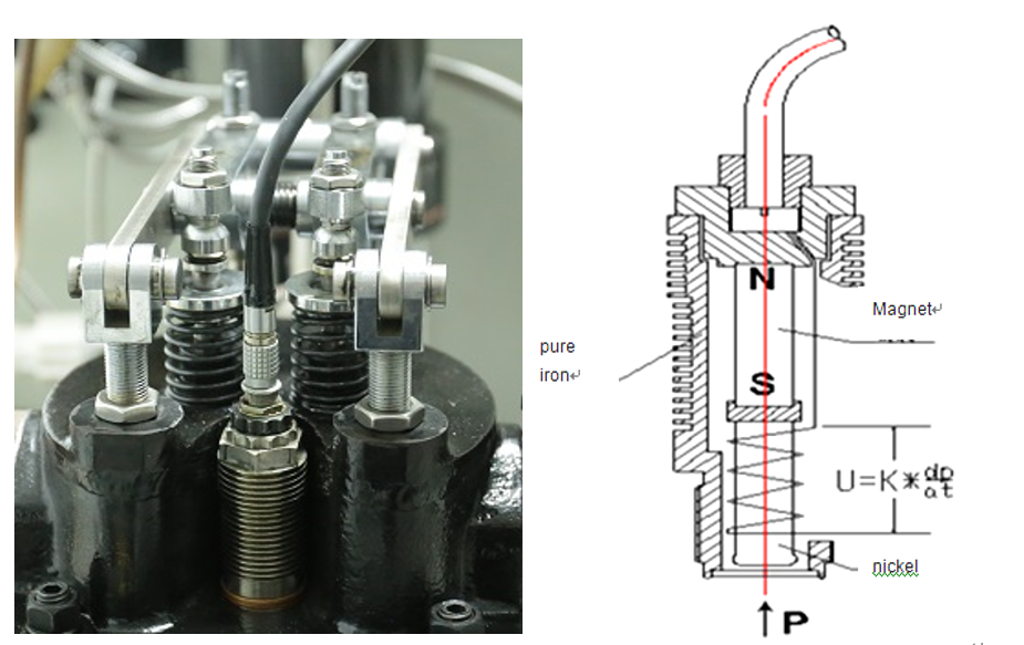 How do the cfr engines measure knock intensity? How do the cfr engines measure knock intensity?