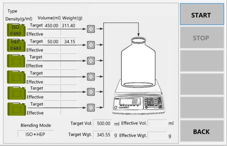Automatic Reference Fuel Blender-How to Prepare Octane Blends?