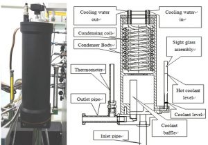 Octane Testing Equipment Prestart Inspections