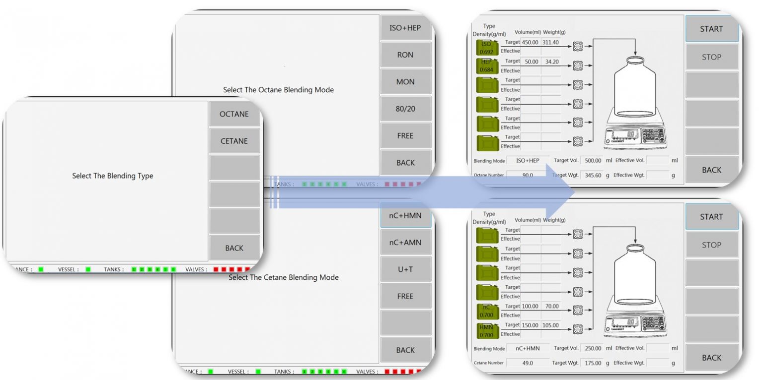 Octane Cetane Reference Fuel Blending Operation